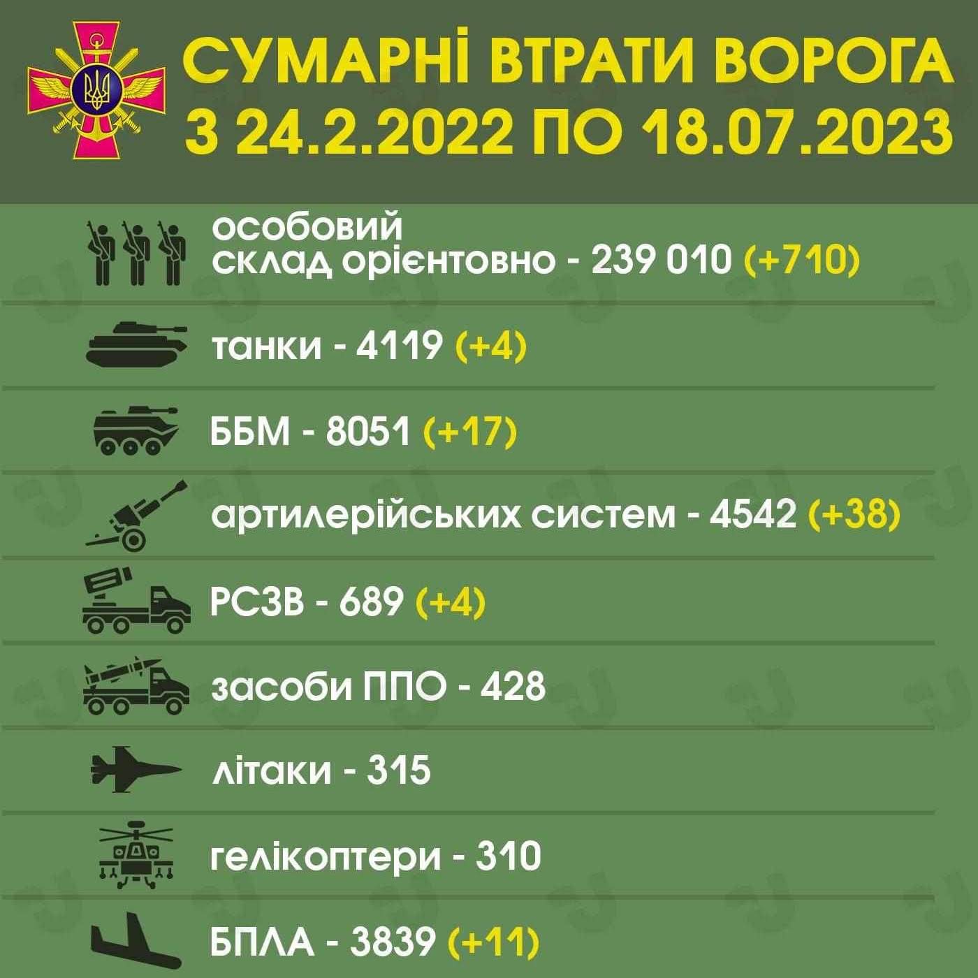 Post from Ukrinform