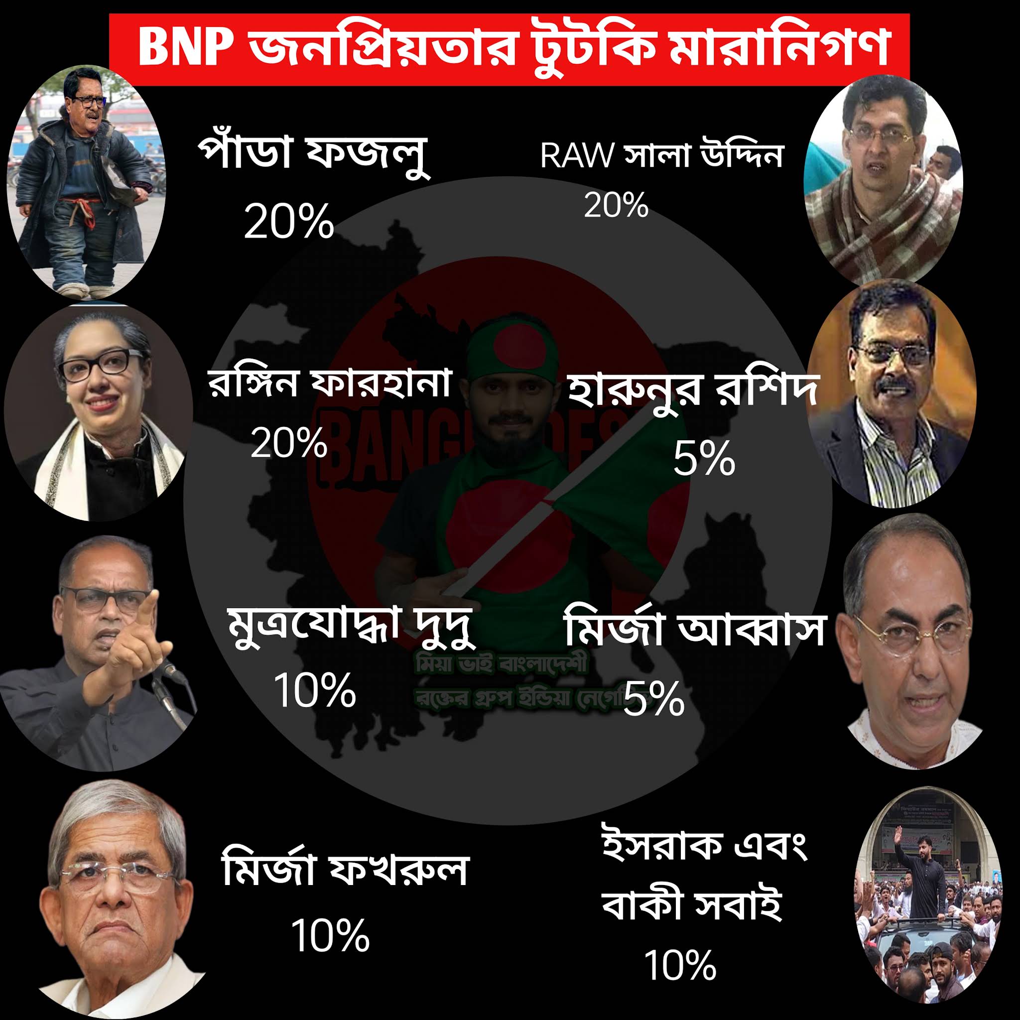 Post from Mia Bhai Bangladeshi