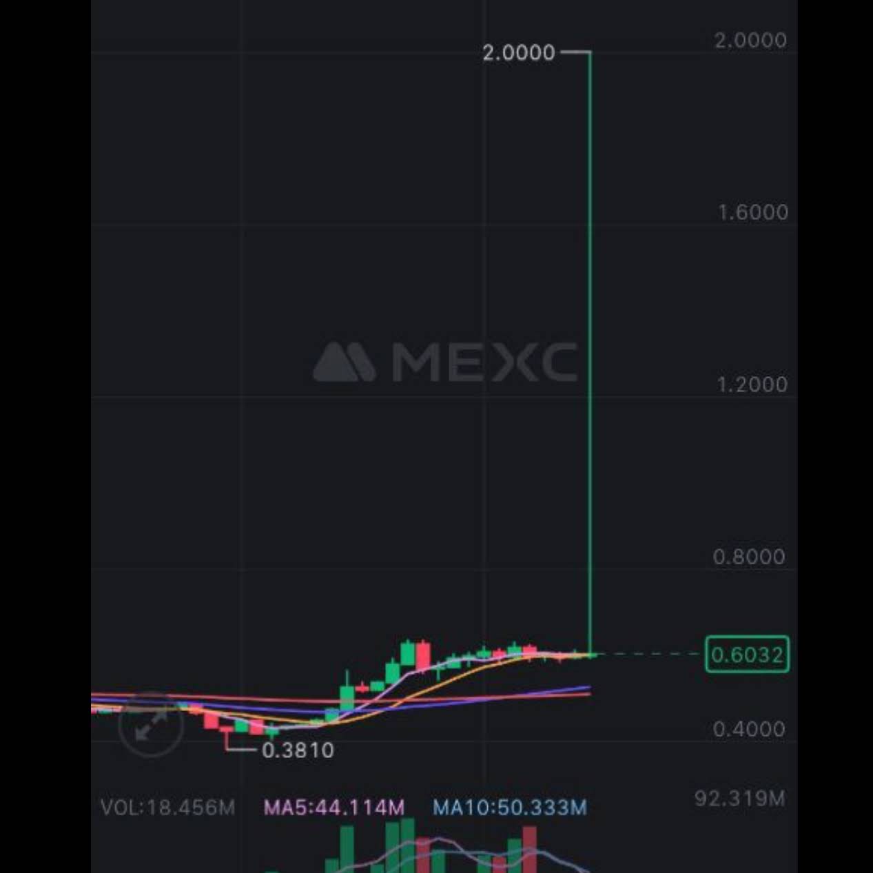 Post from The CryptoKnight 1906