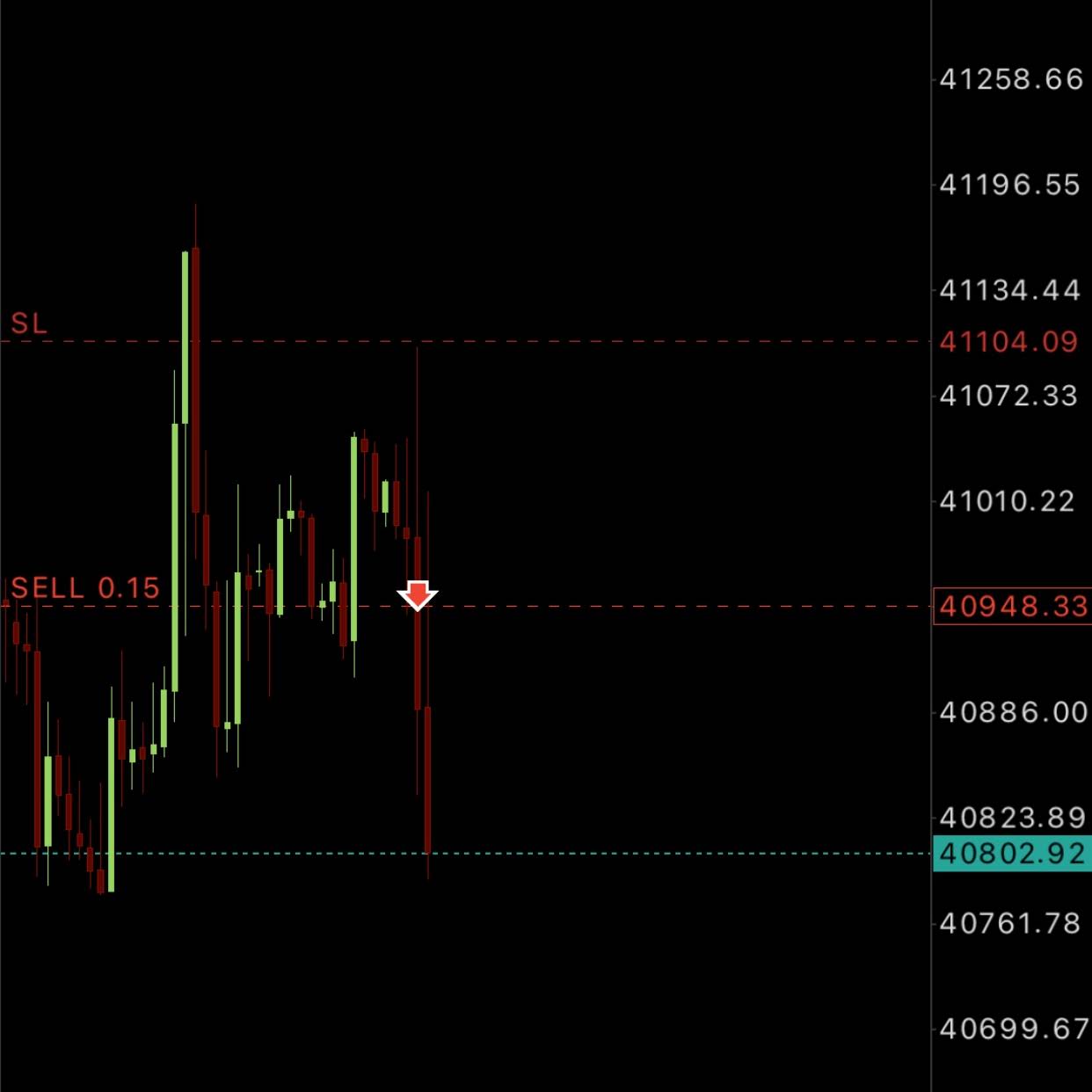 Post from CC CAPITAL