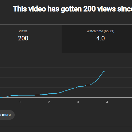 Post from Lucas Capistrant