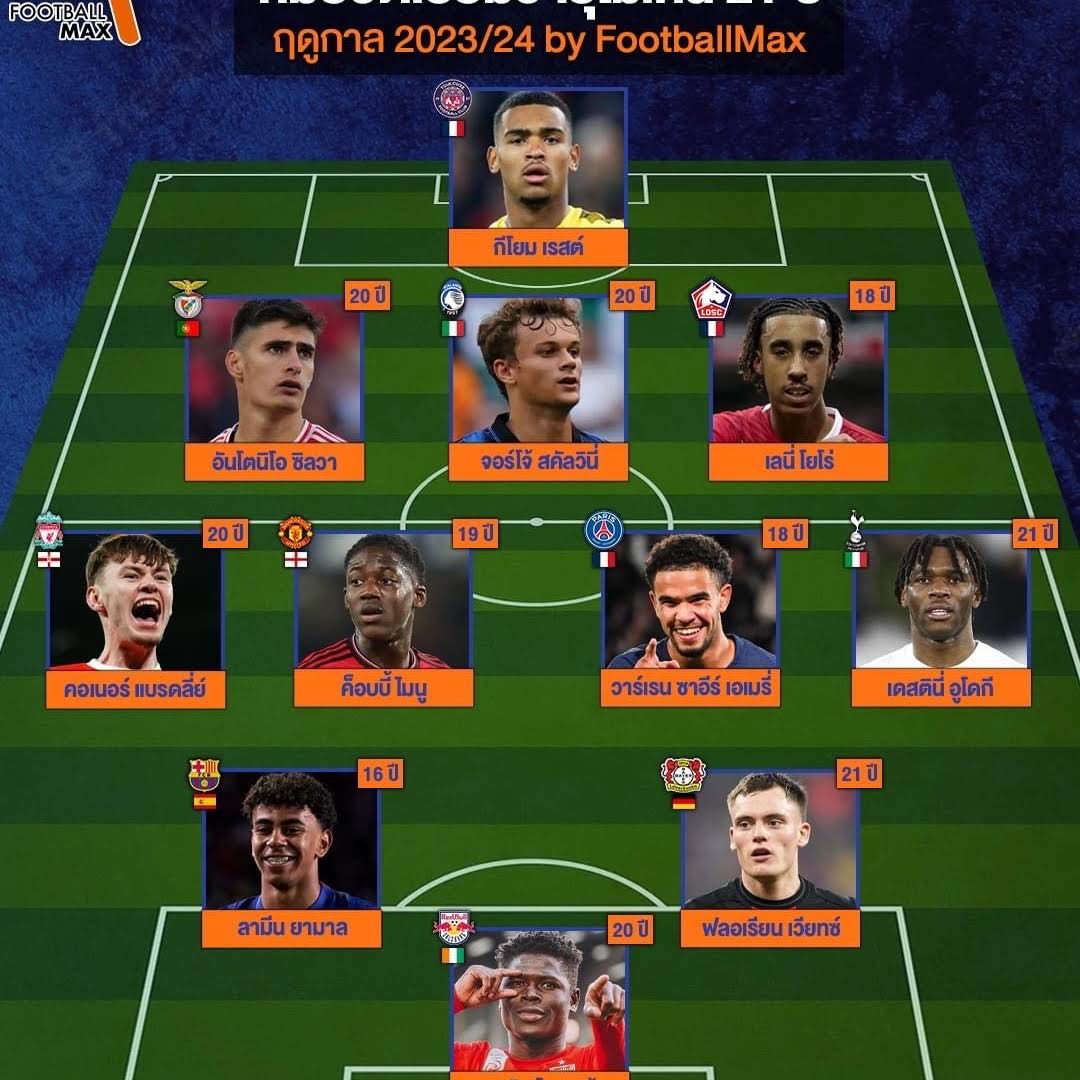 Post from FootballMax