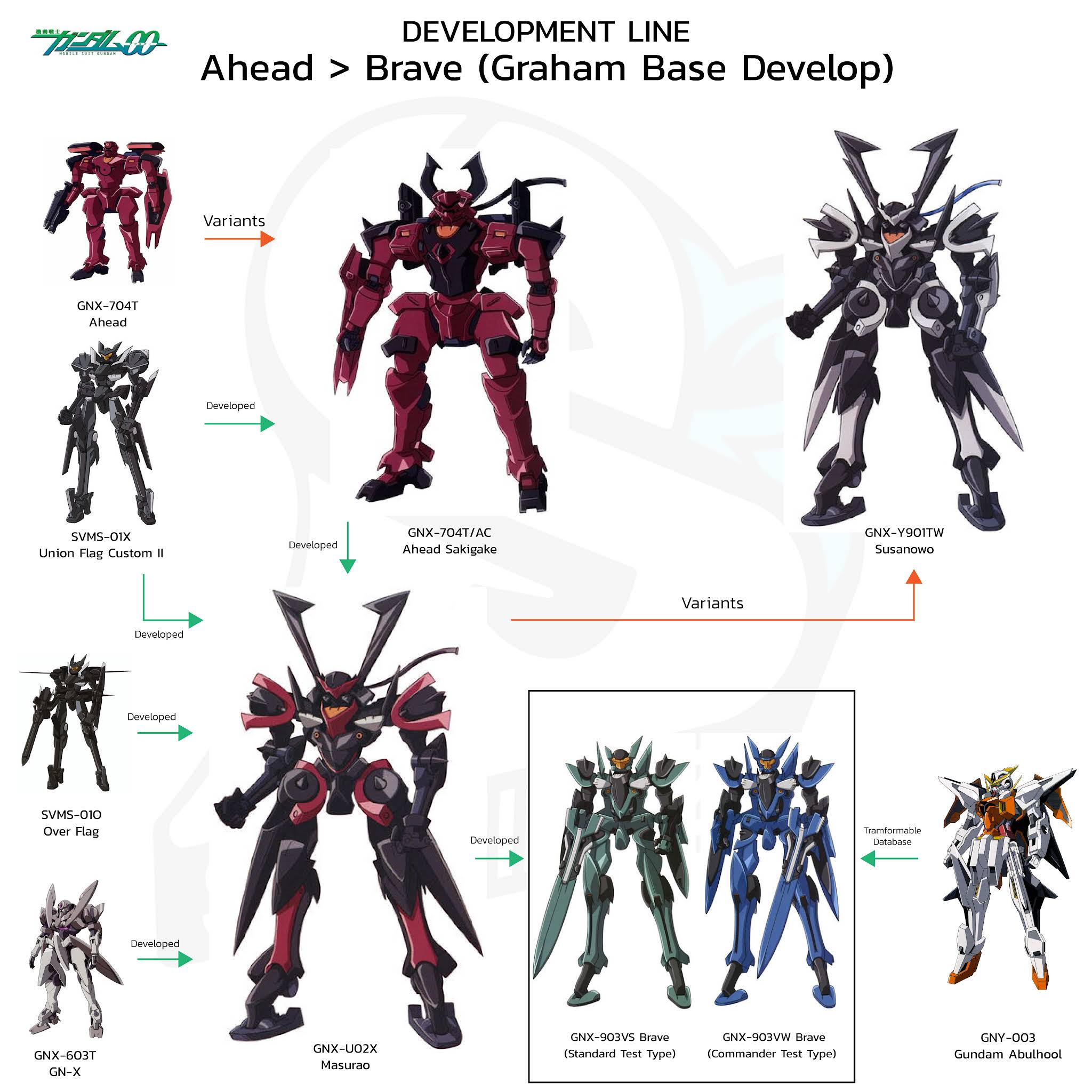 Post from Seamindz Channel SMZ