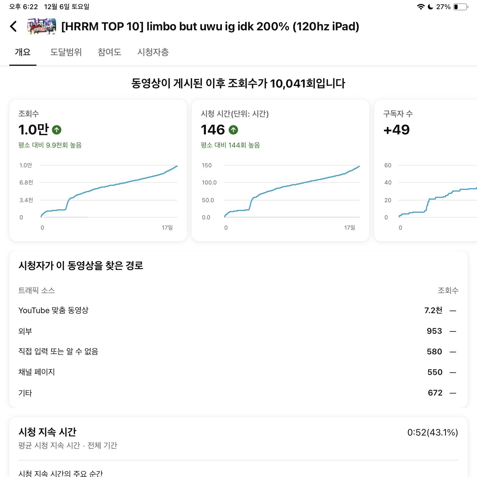 Post from freedom gd