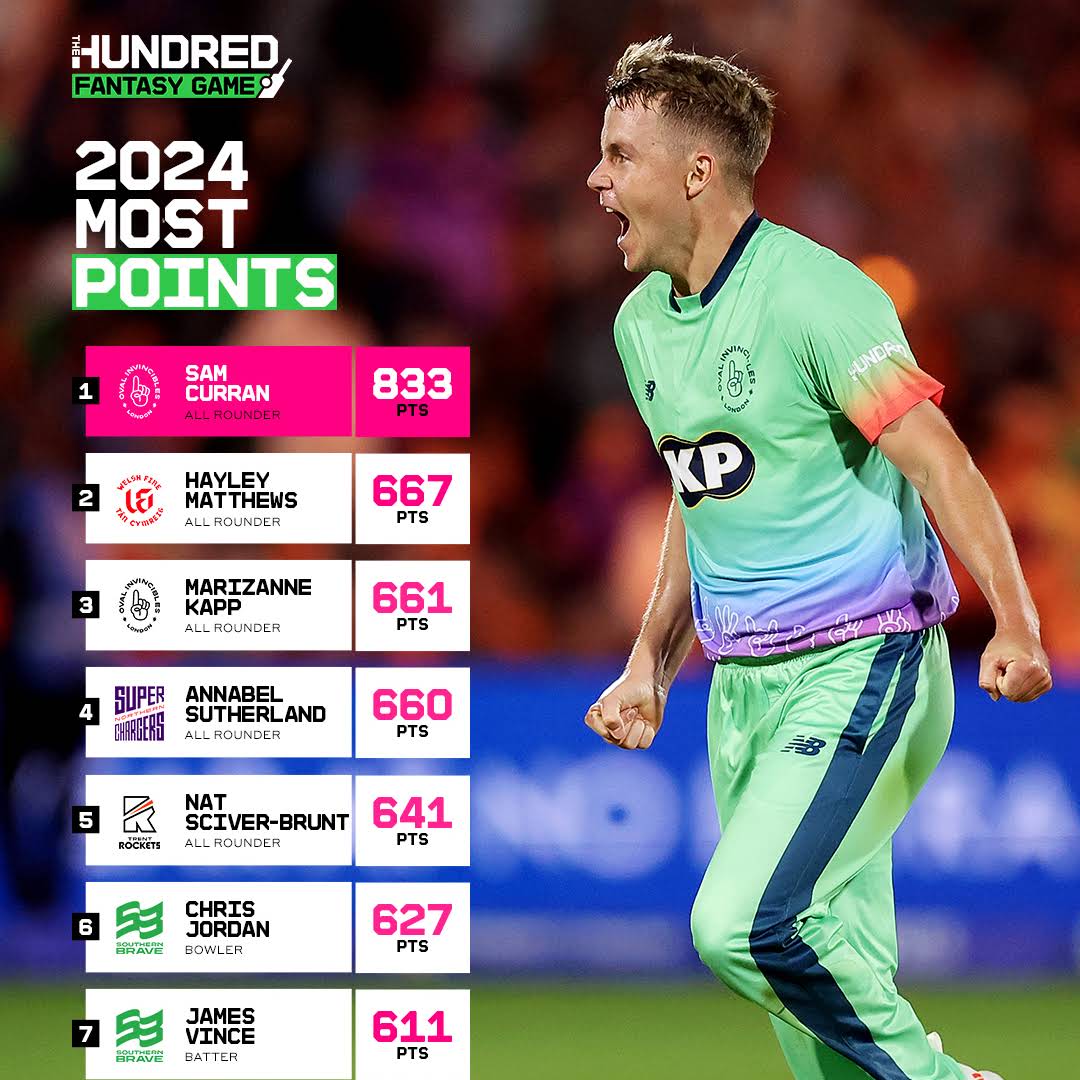 Post from The Hundred