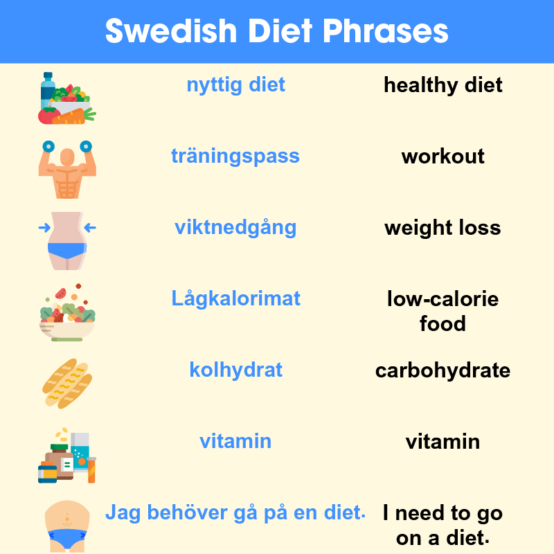 Post from Learn Swedish with SwedishPod101.com