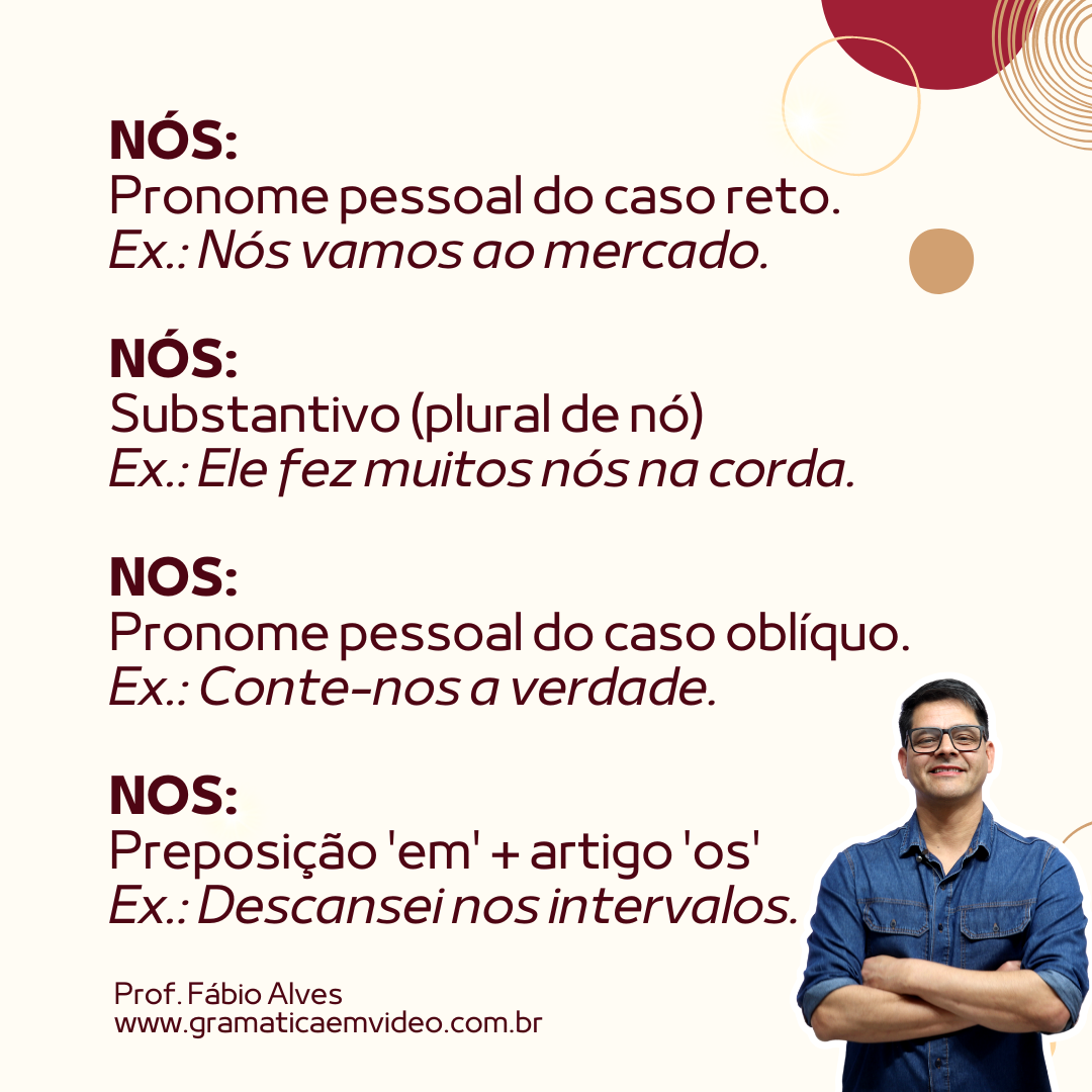 Post from GramáticaEmVídeo - Prof. Fábio Alves
