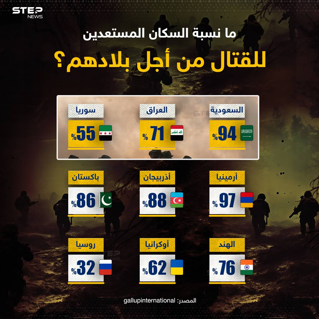 Post from Step News Agency - وكالة ستيب نيوز