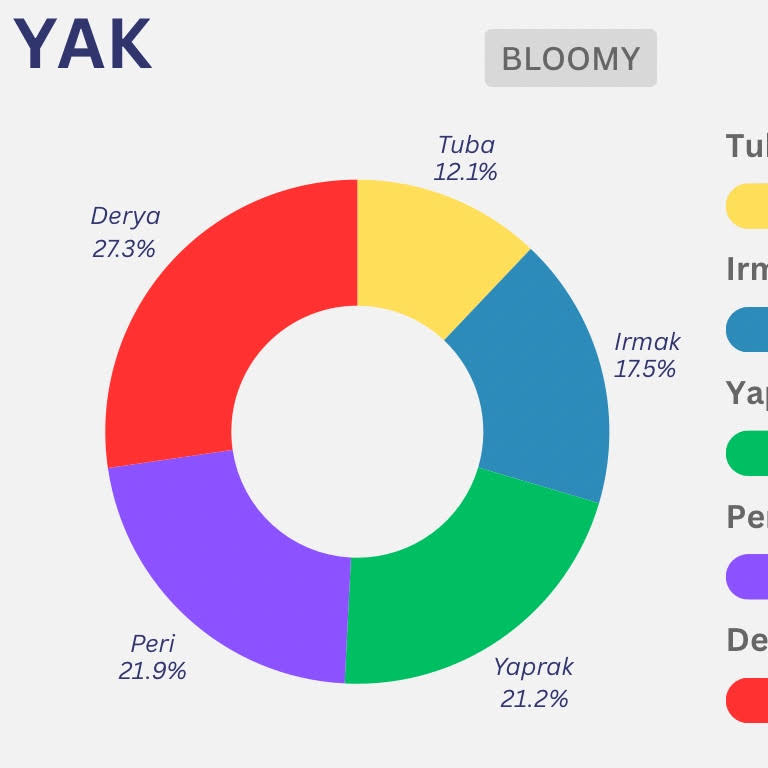 Post from BLOOMY | Cover Group