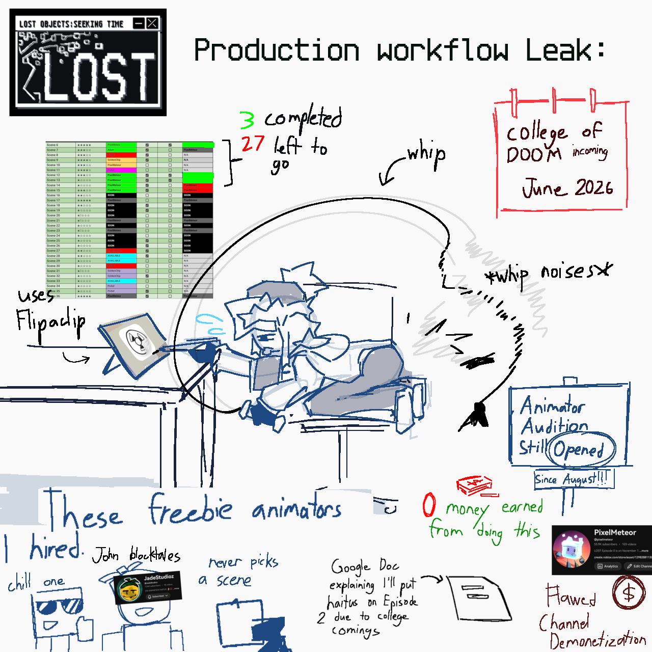 Post from PixelMeteor