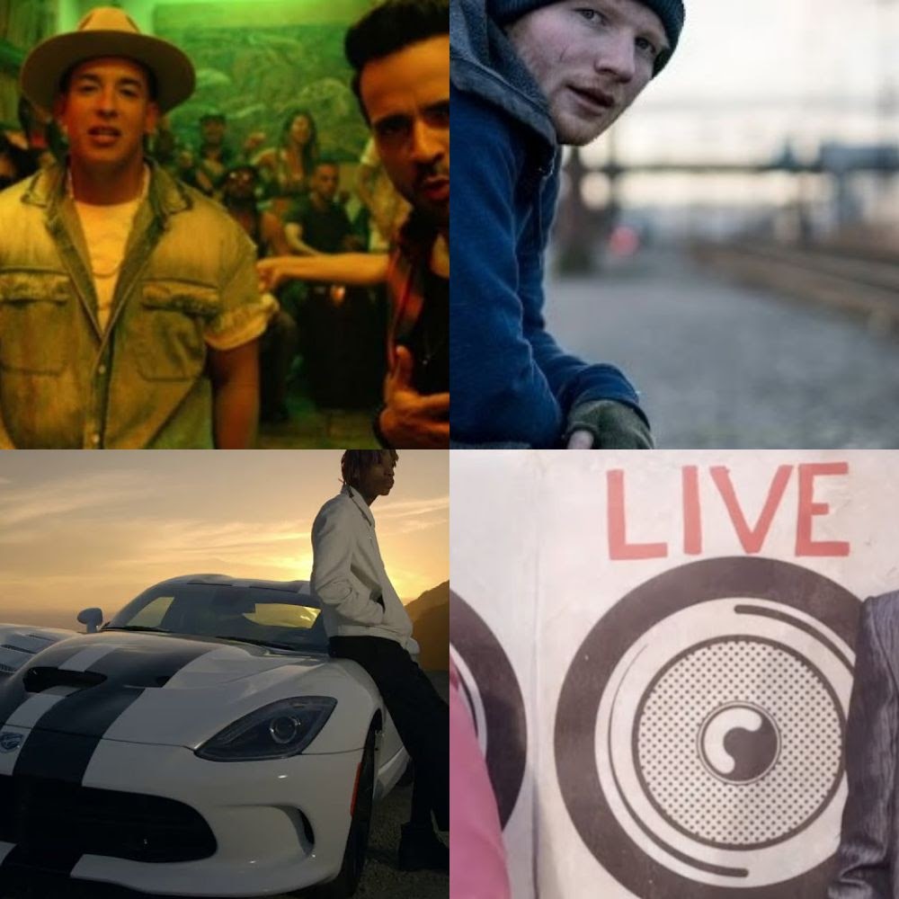 Most Viewed English Songs on YouTube 2020