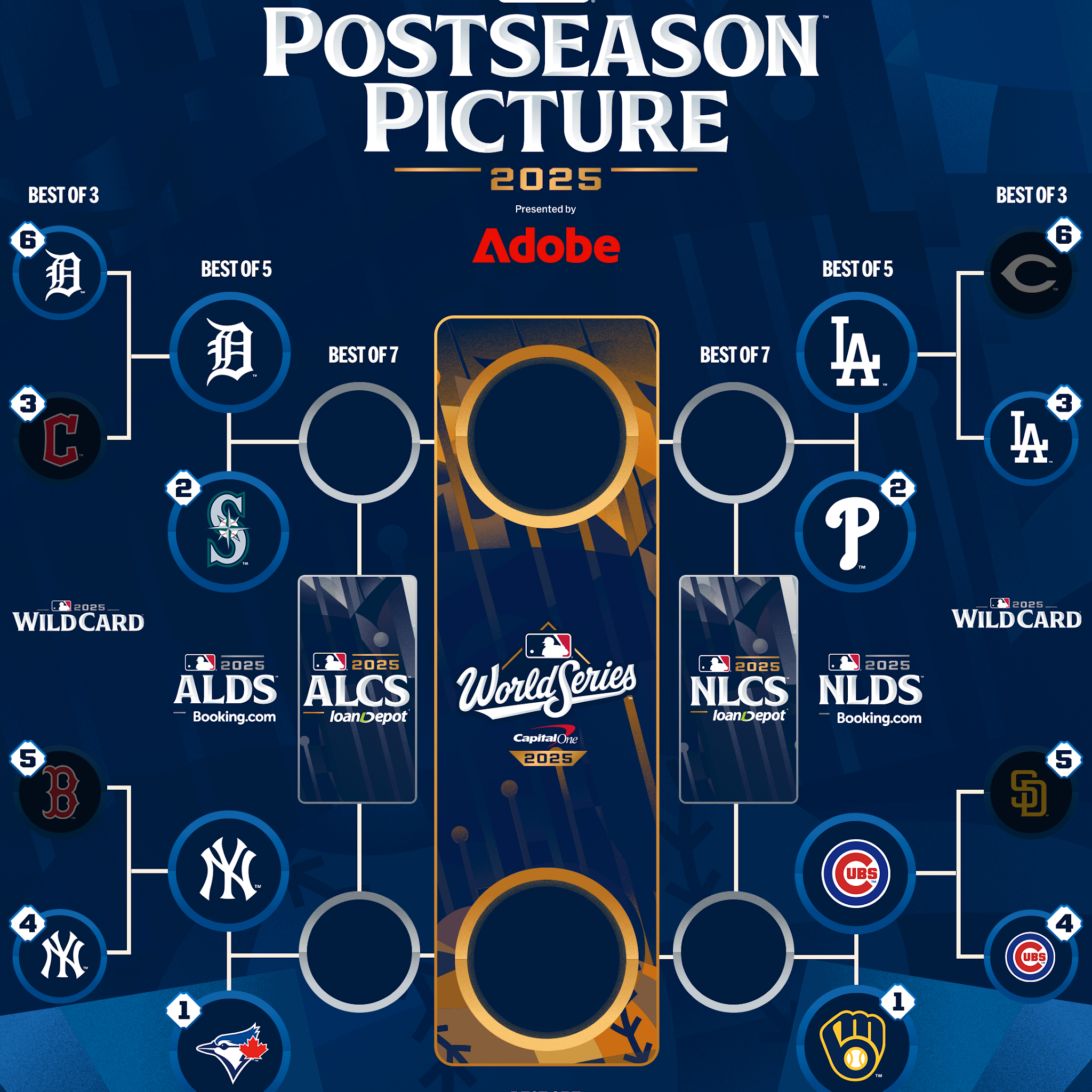 Post from MLB