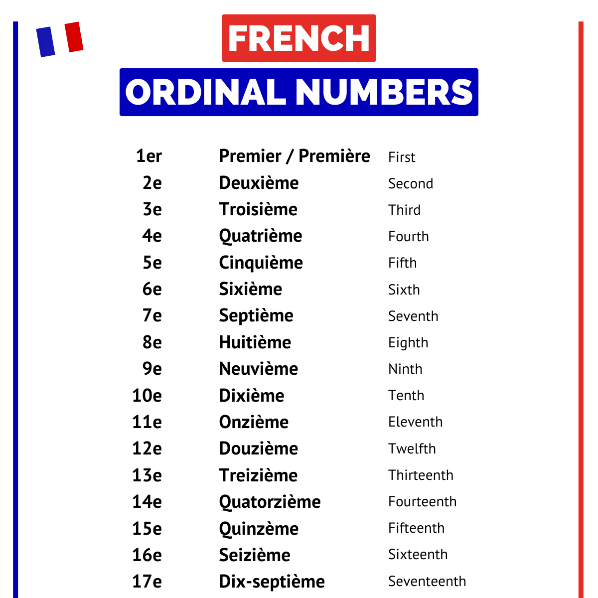 Post from The perfect French with Dylane