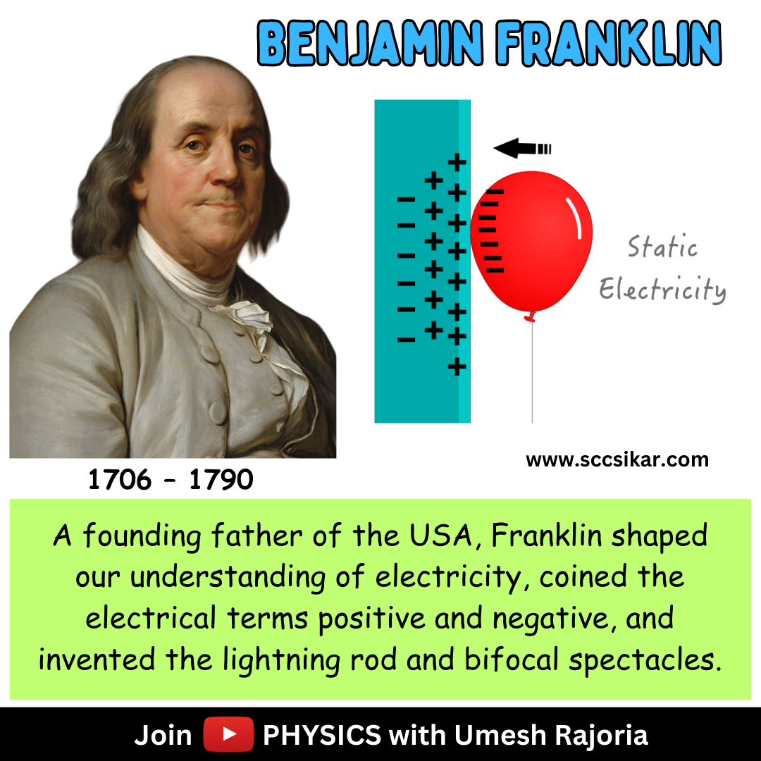 Post from PHYSICS with Umesh Rajoria