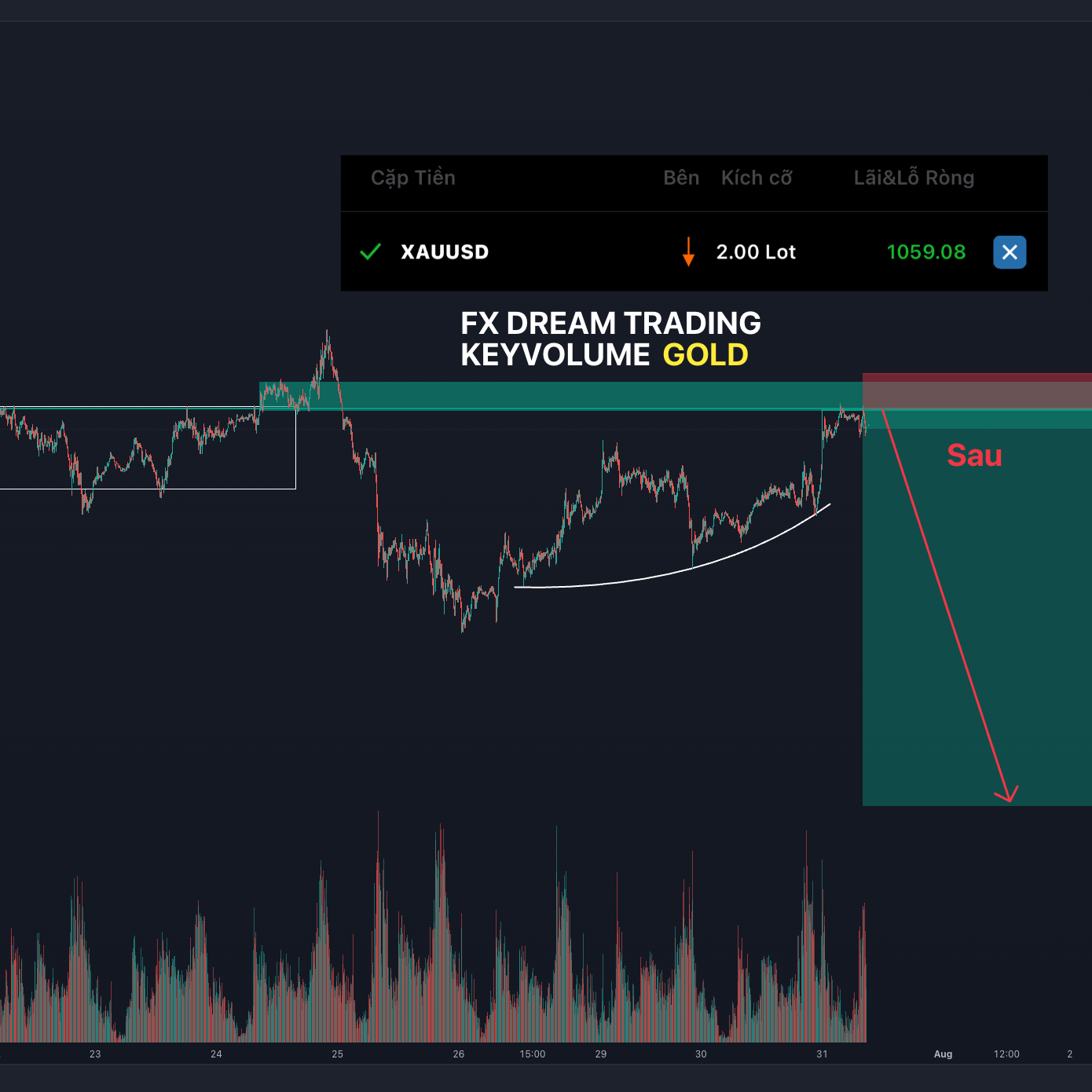 Post from FX DREAM TRADING
