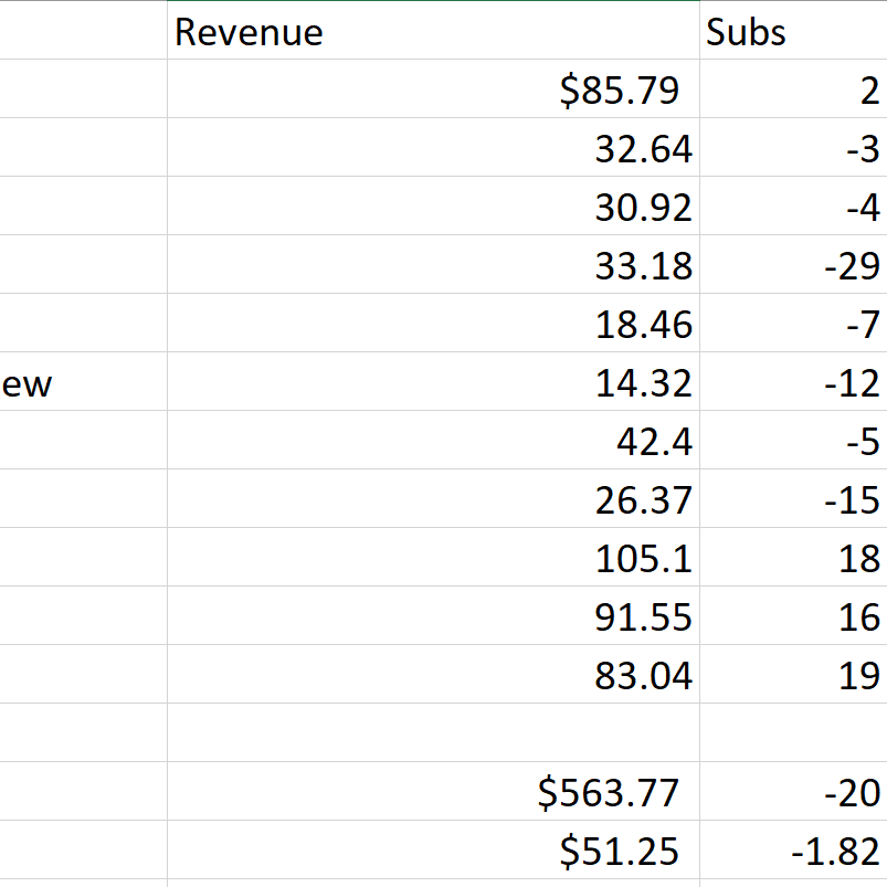 Post from Corruption Report—Justin Pulliam