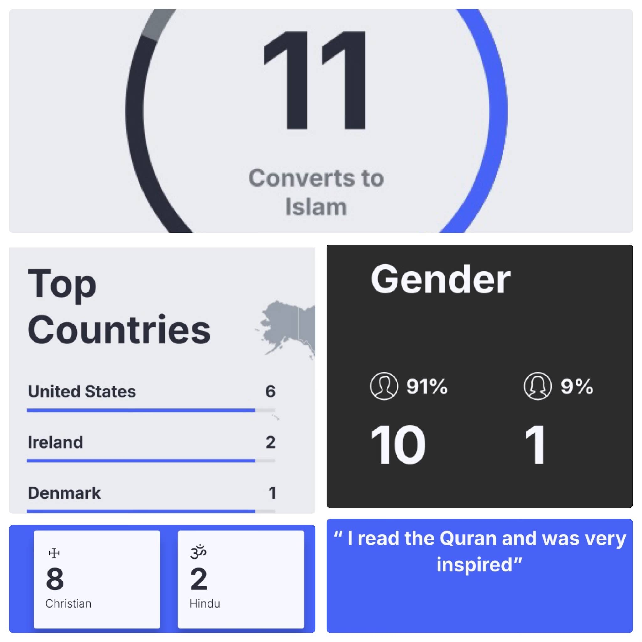 Post from One True Message Foundation