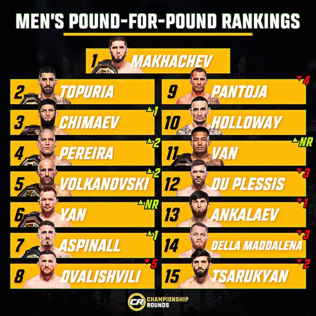 Post from TheCageSage MMA
