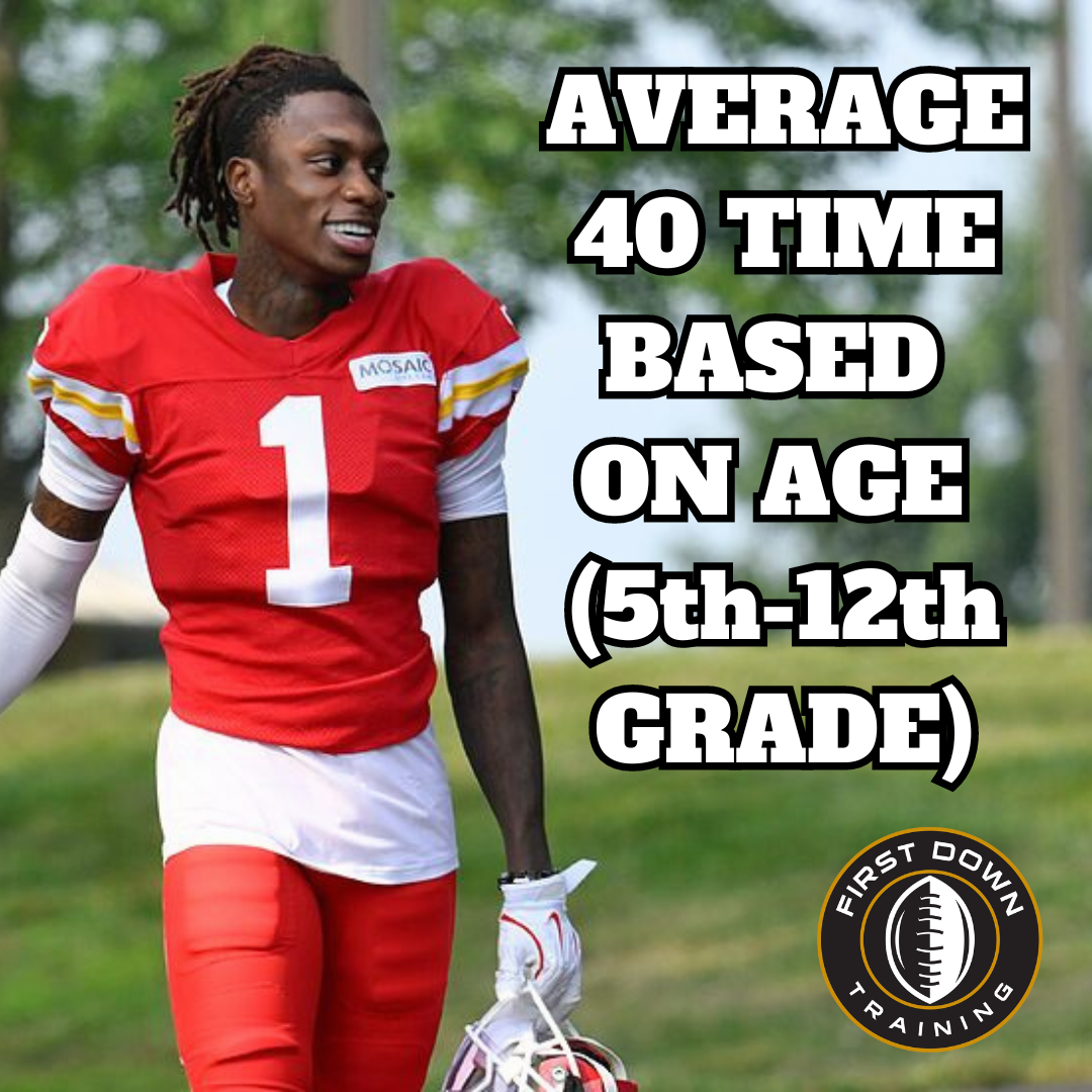 Post from First Down Training