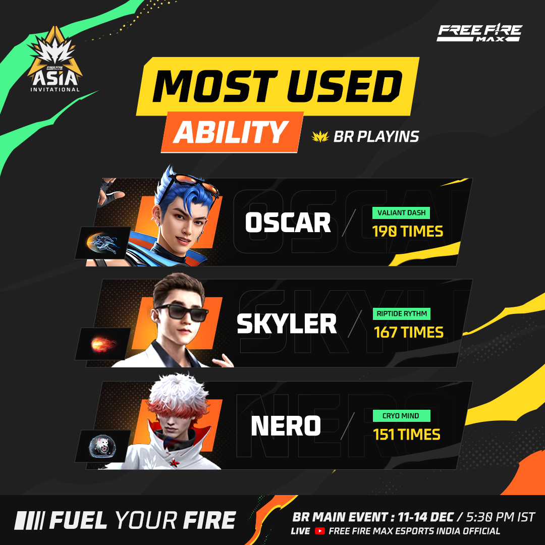 Post from Free Fire MAX Esports India Official