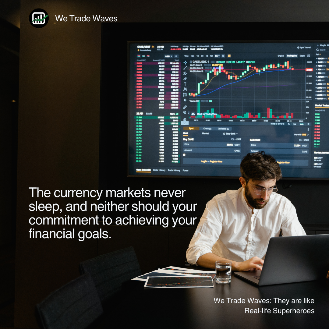 Post from We Trade Waves