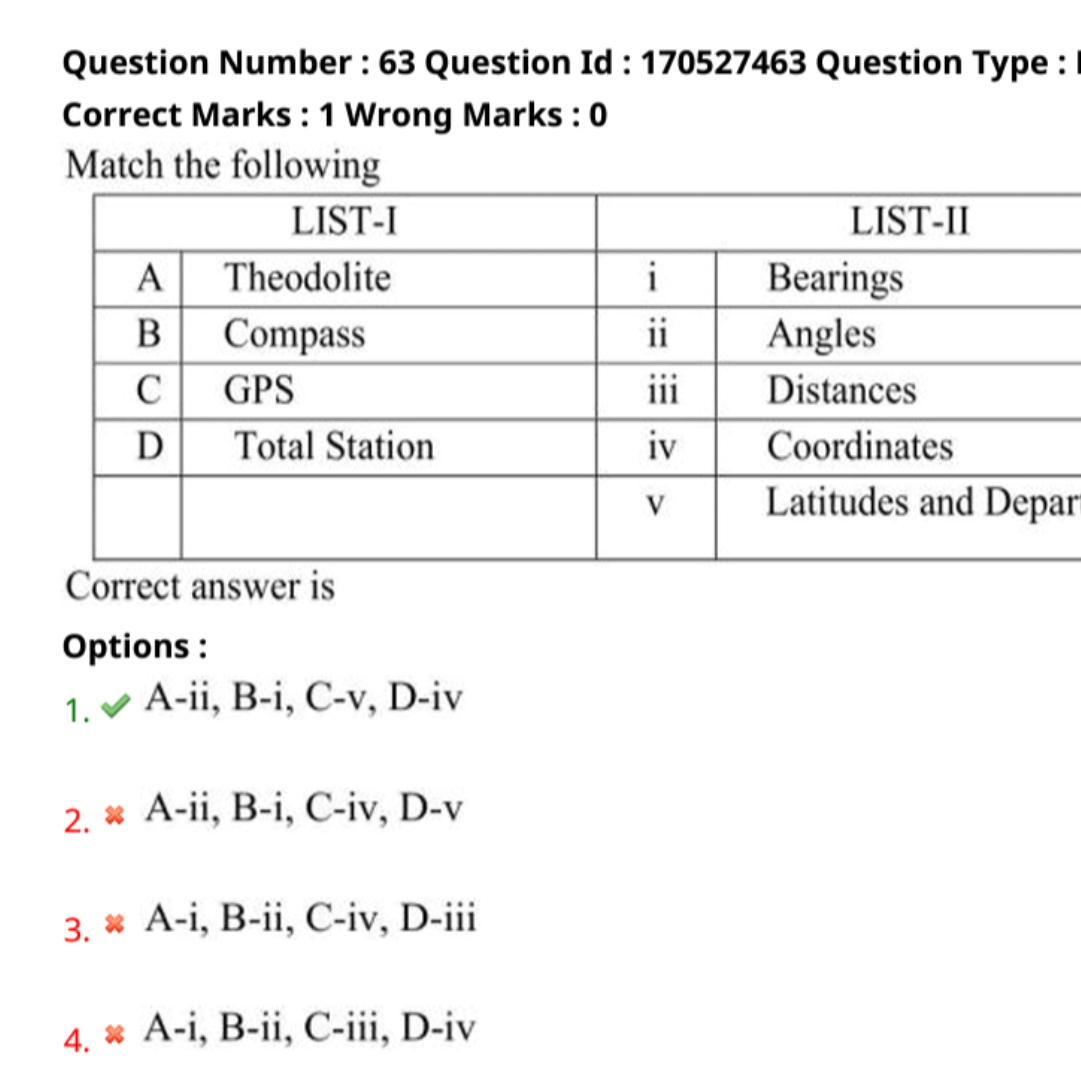 Post from GATE MASTERS ACADEMY TSPSC and APPSC AEE AE