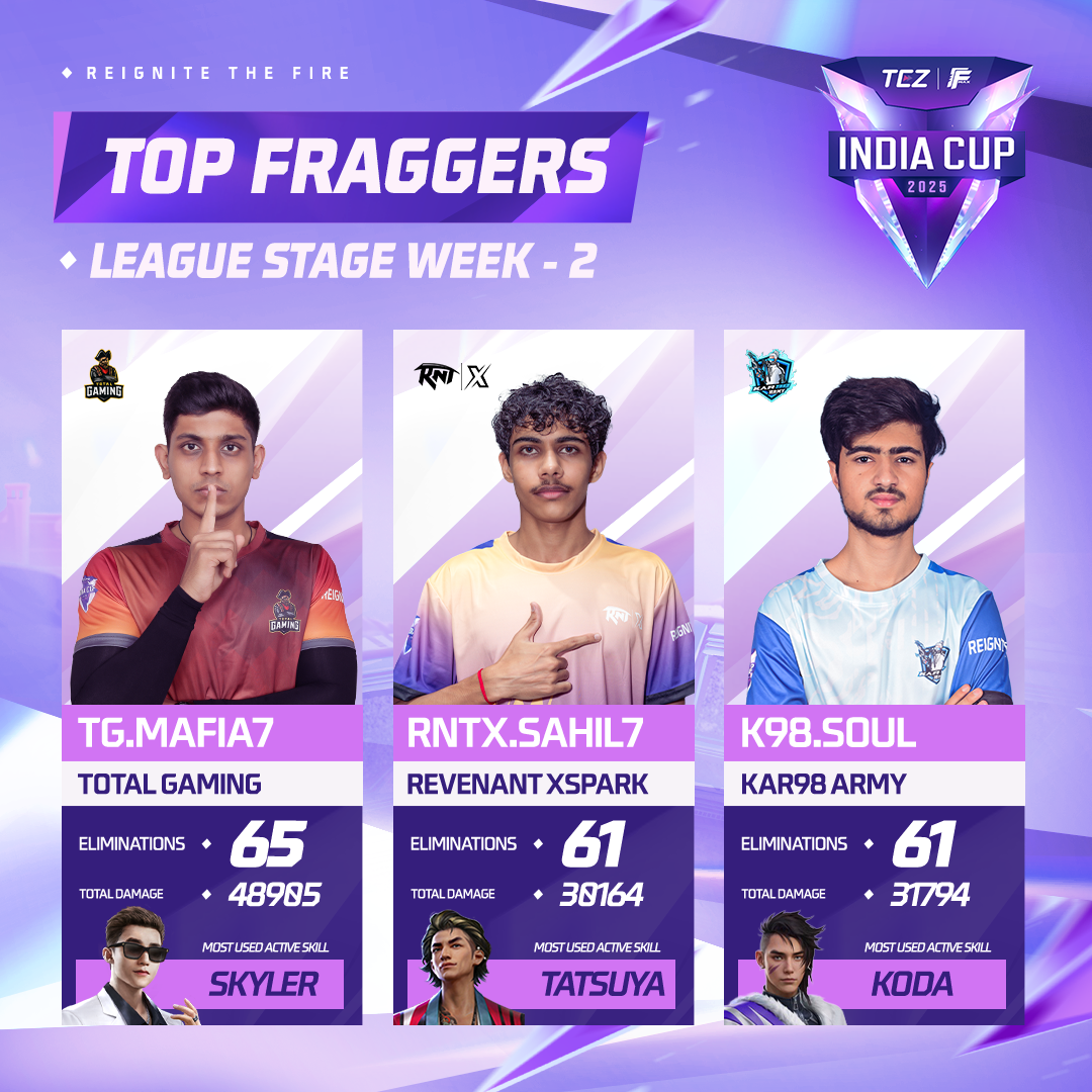 Post from Free Fire MAX Esports India Official