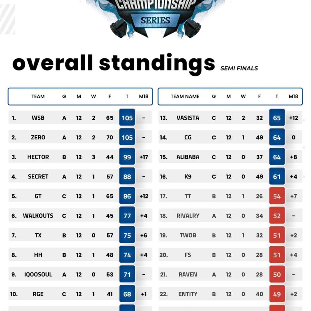 Post from Pihu Gaming News