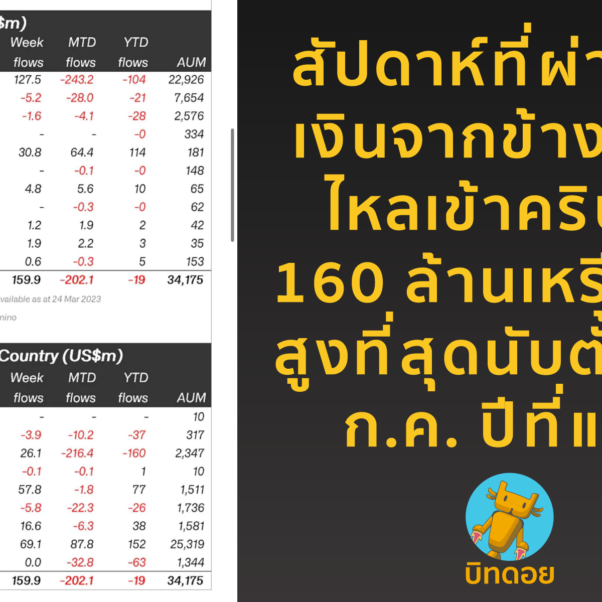 Post from บิทดอย - Bitdroid