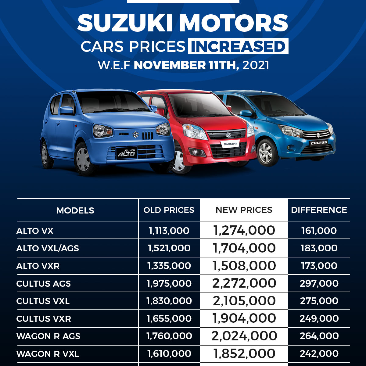 Post from PakWheels.com