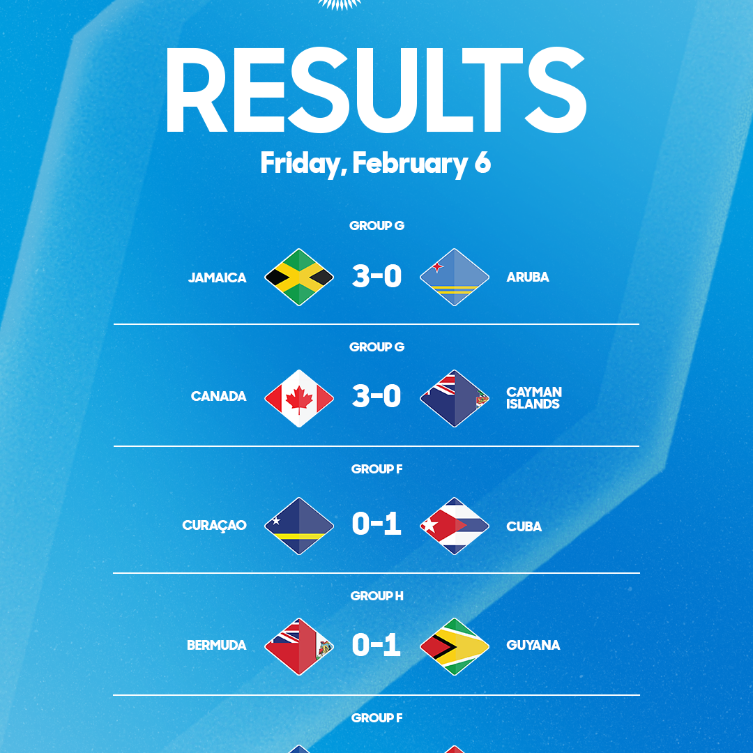 Post from Concacaf