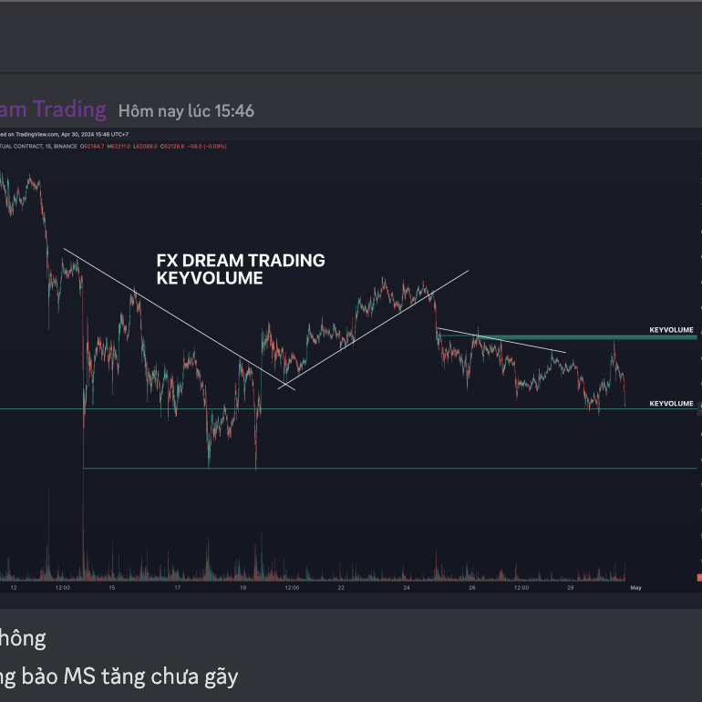 Post from FX DREAM TRADING