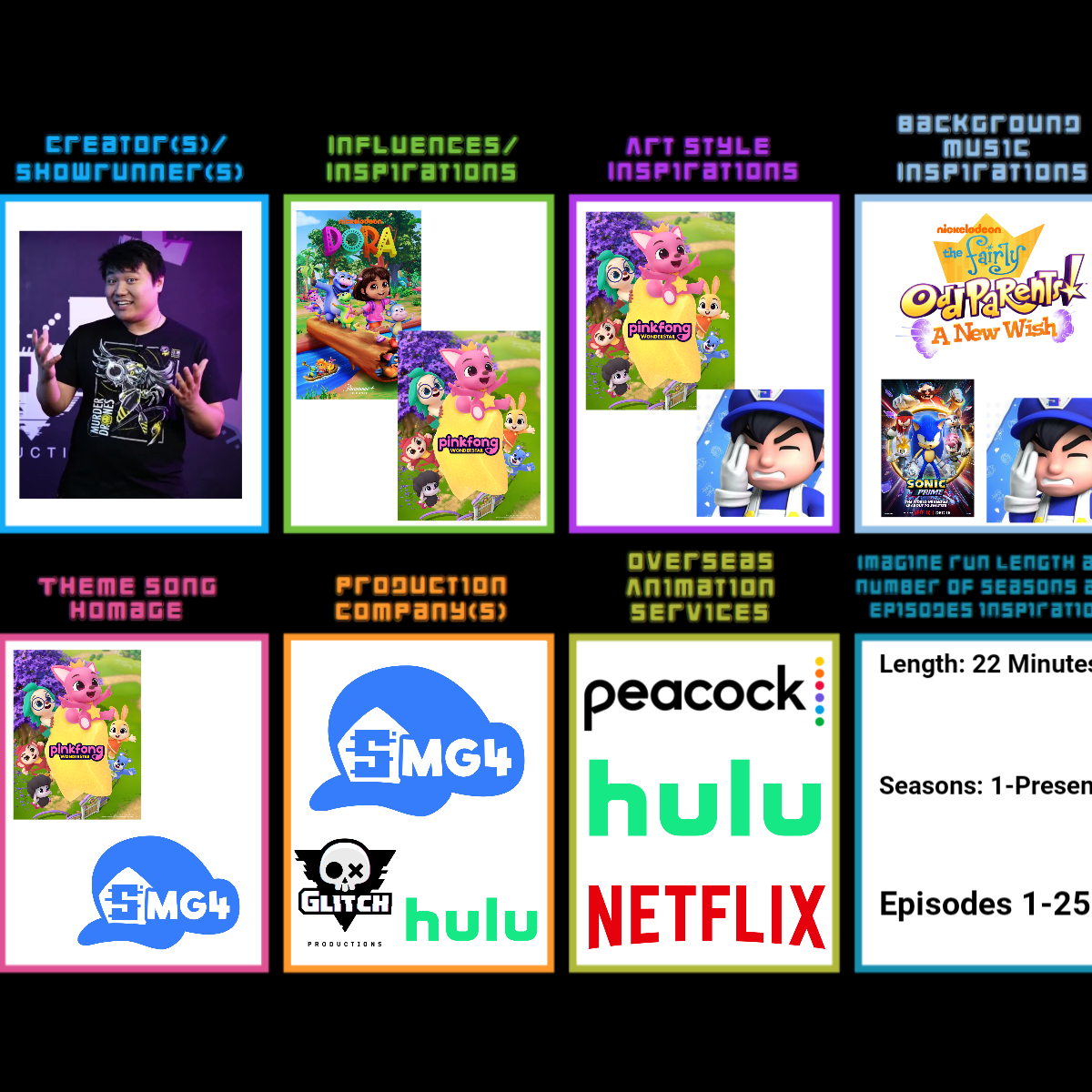 Post from WLG The Lucas Gray Television Network