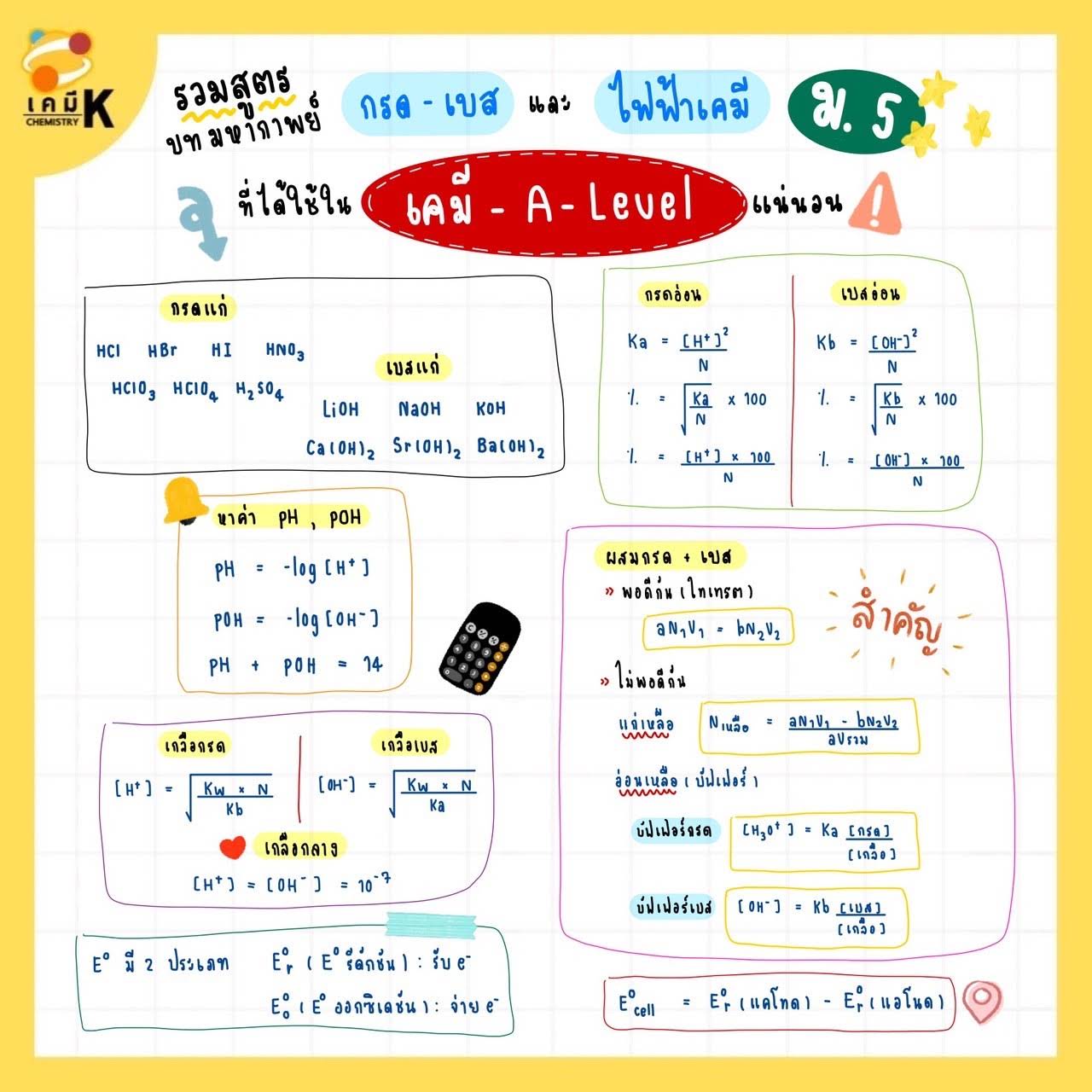 Post from Chemistry _K