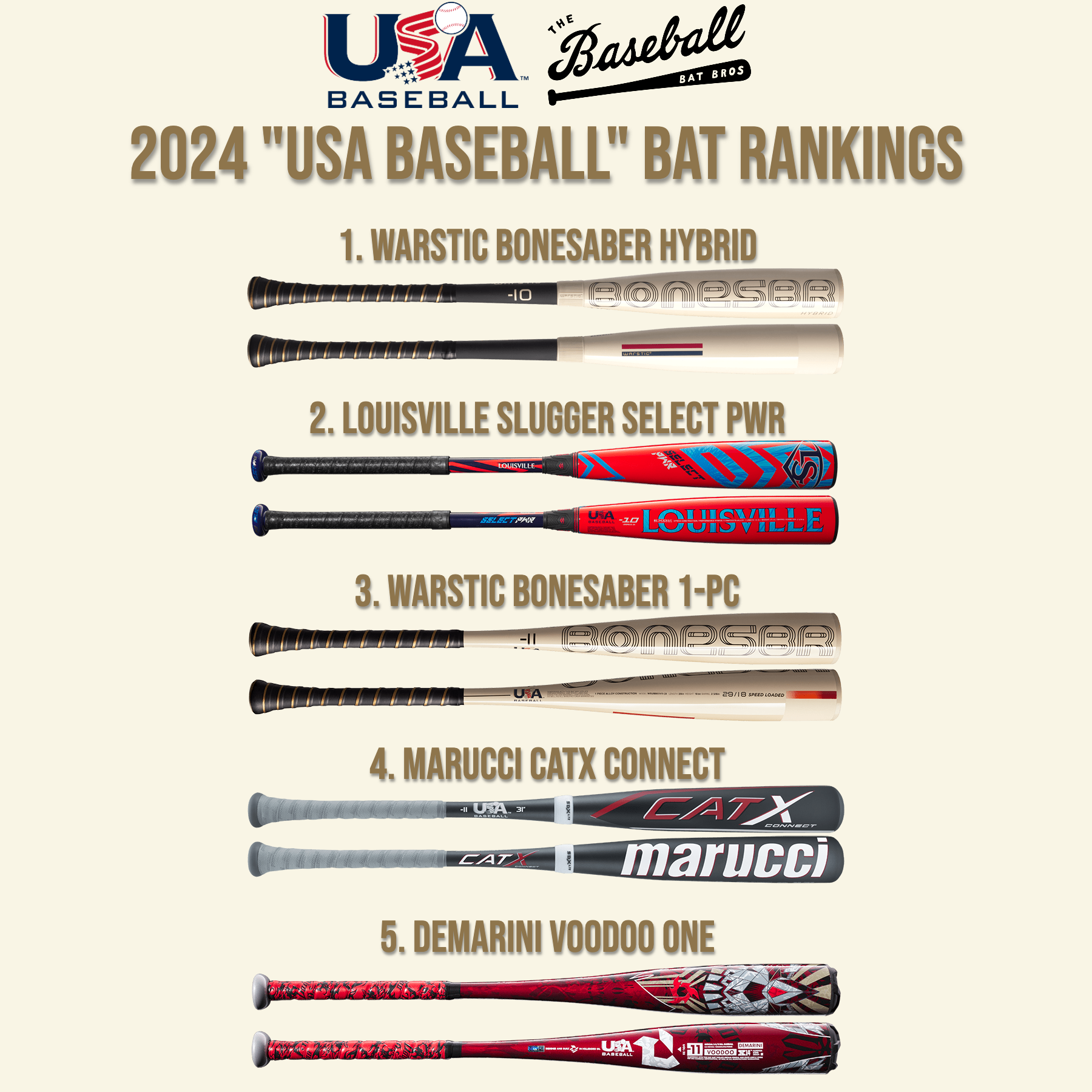 Post from The Baseball Bat Bros