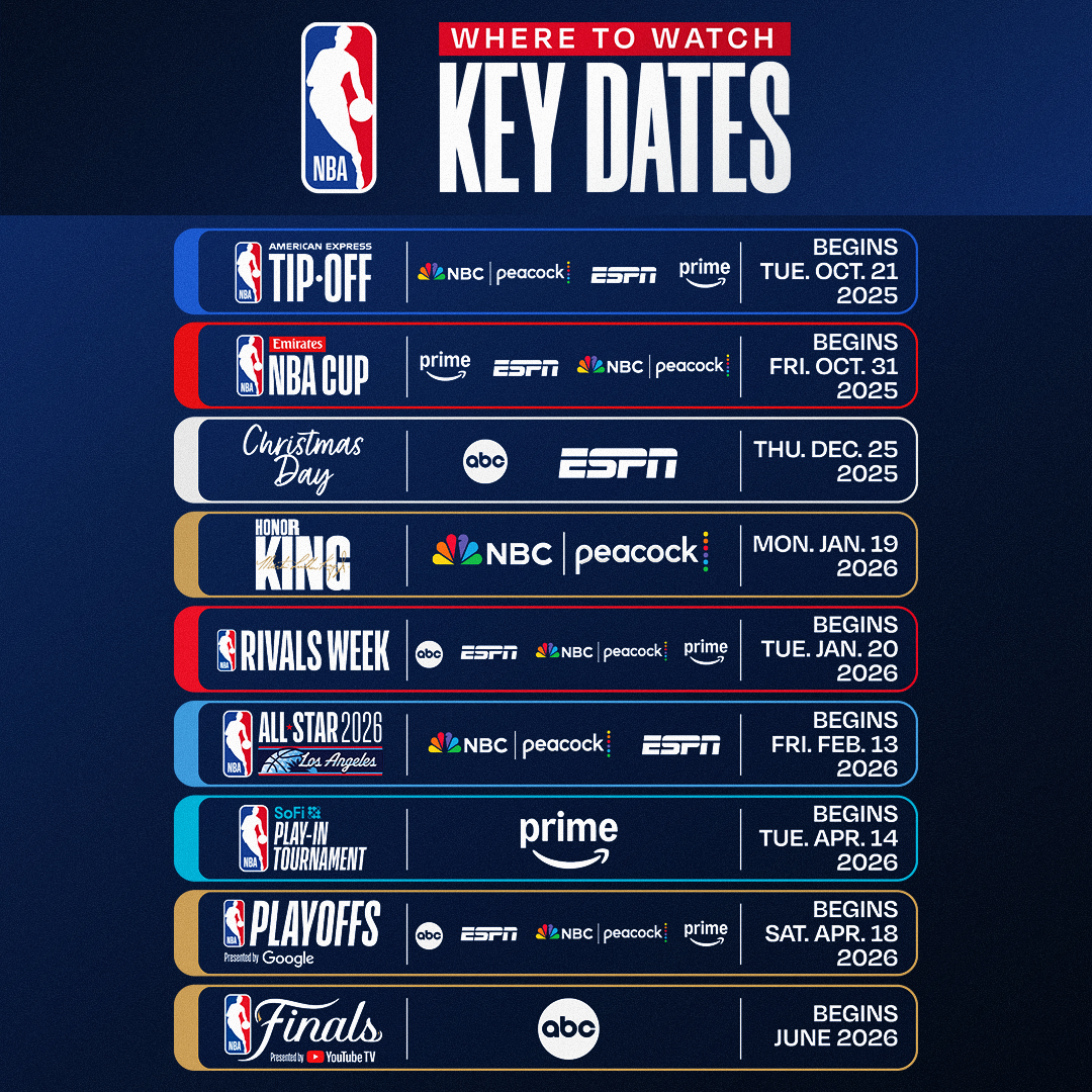 Post from NBA