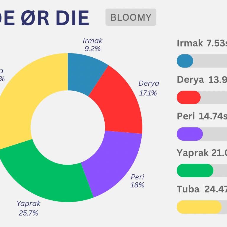 Post from BLOOMY | Cover Group