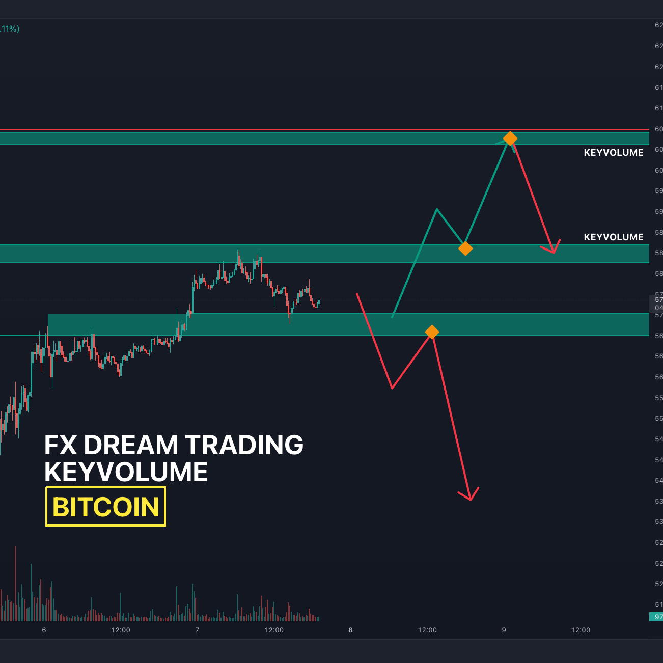 Post from FX DREAM TRADING