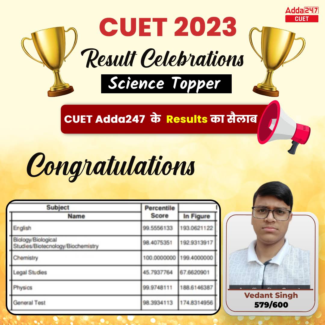 Post from CUET Adda