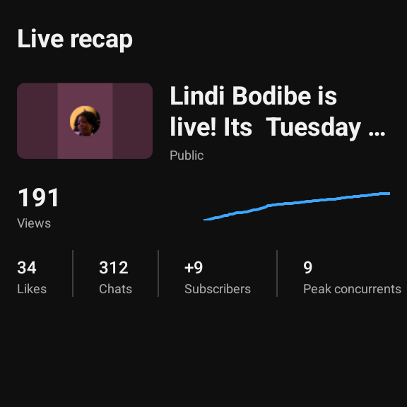 Post from Lindi Bodibe