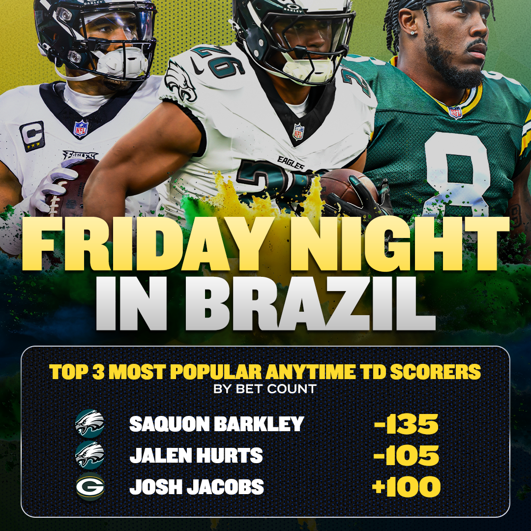 Post from FanDuel