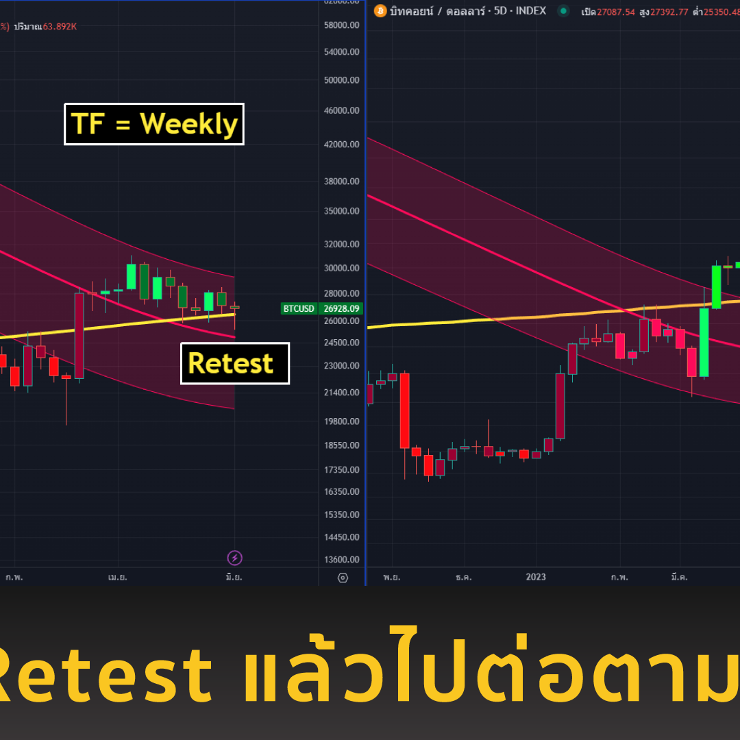 Post from บิทดอย - Bitdroid