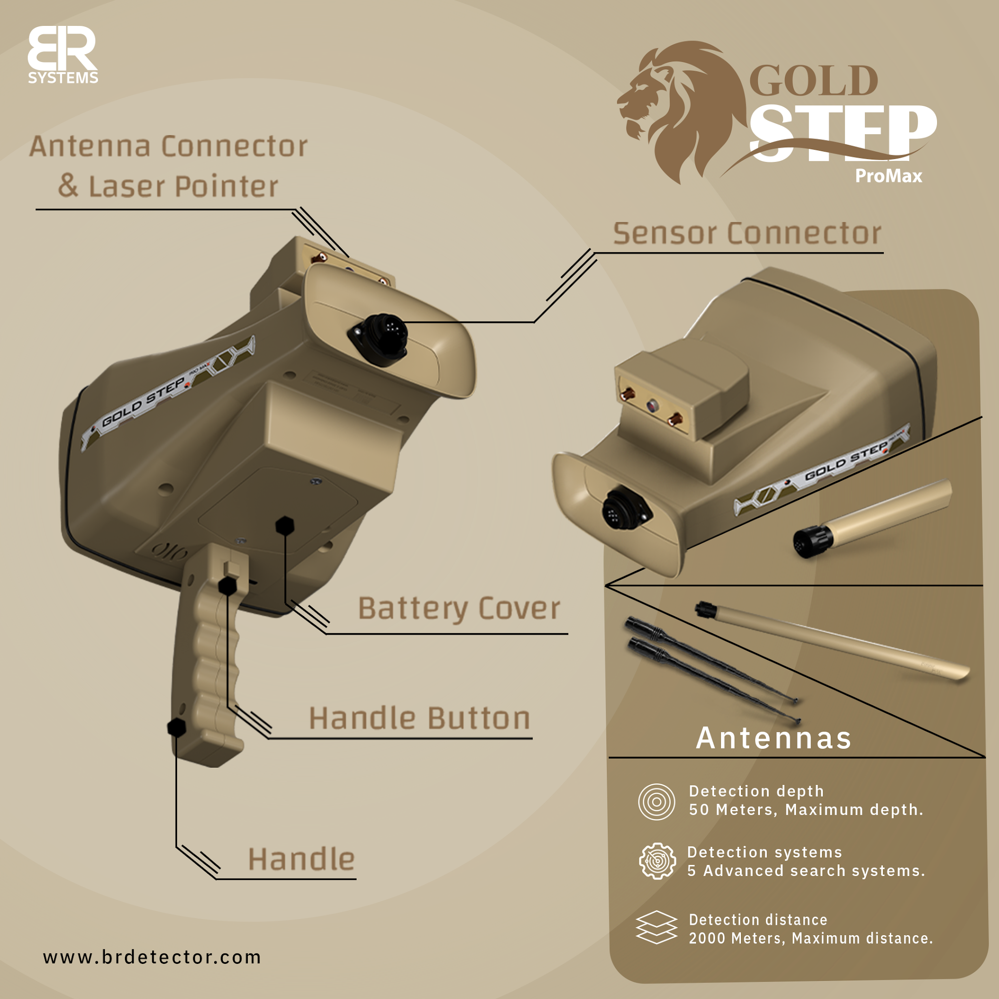 Post from BR DETECTORS - Gold & Metal Detectors