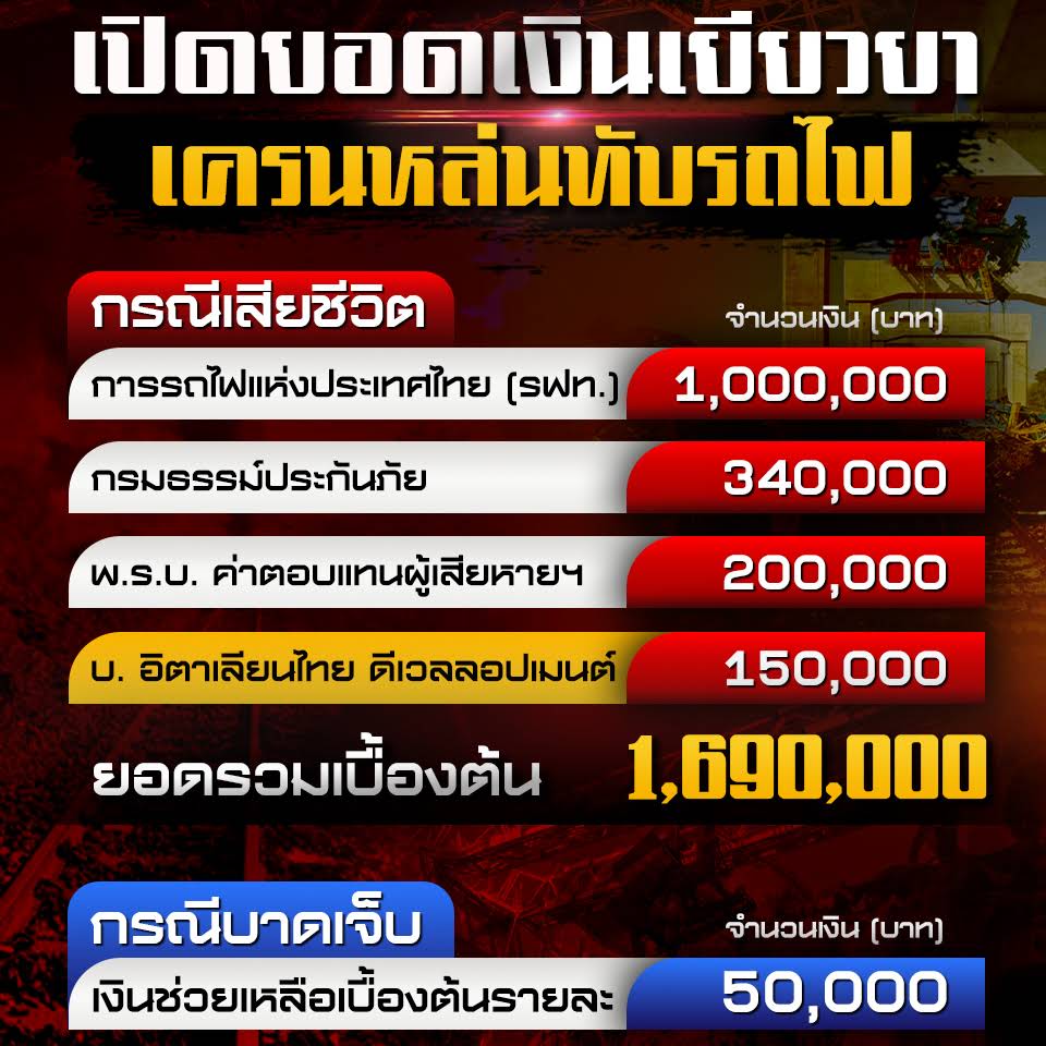 Post from Thairath News - ข่าวไทยรัฐ
