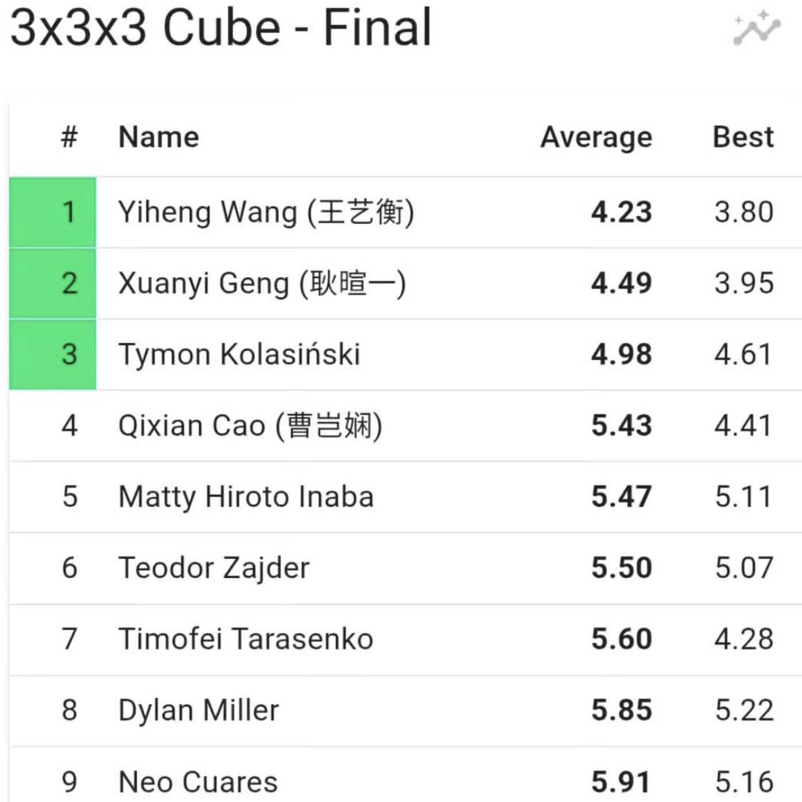 Post from Brian Sun