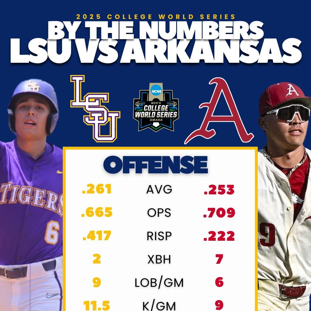 LSU CAN’T HIT ON THE ROAD!! - YouTube