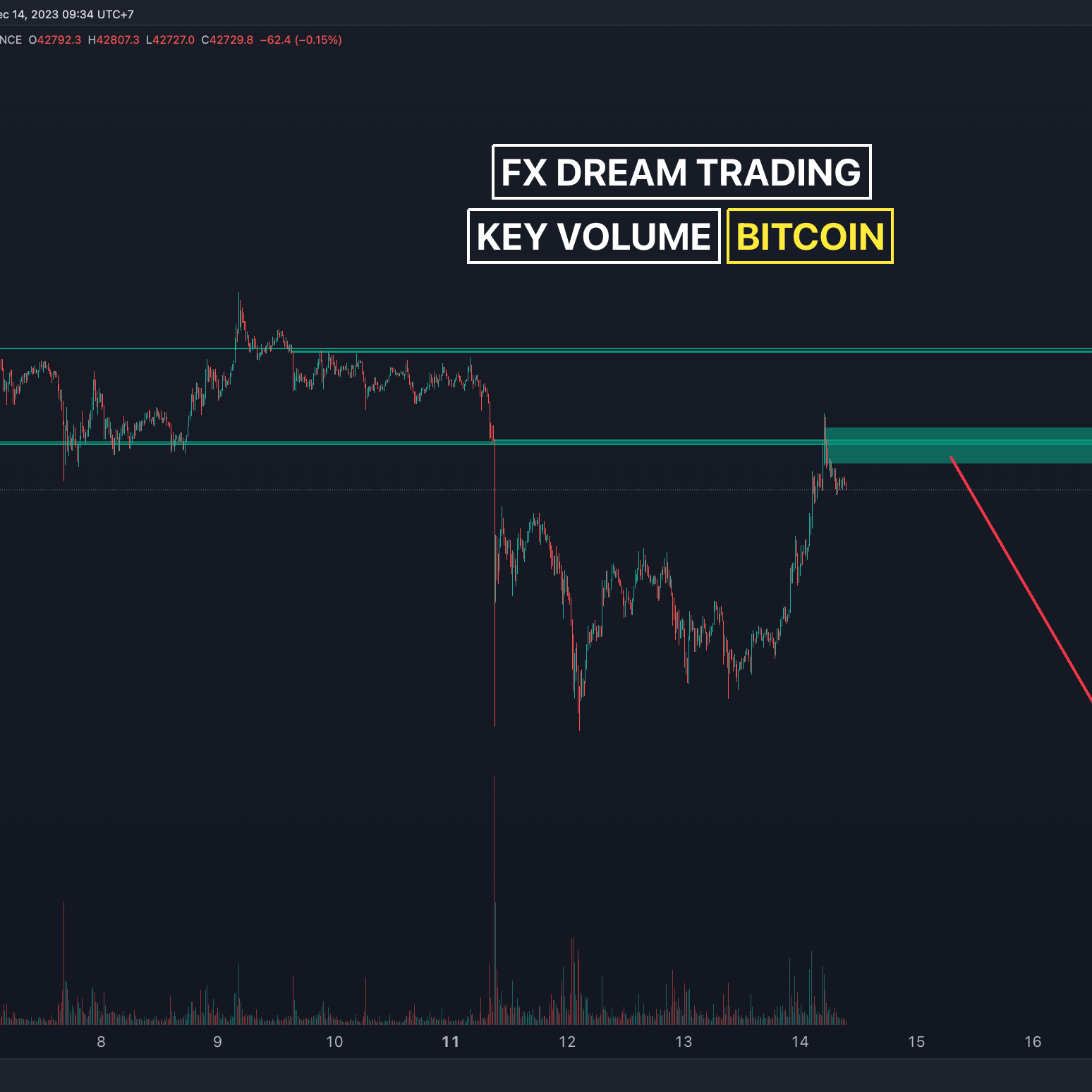 Post from FX DREAM TRADING