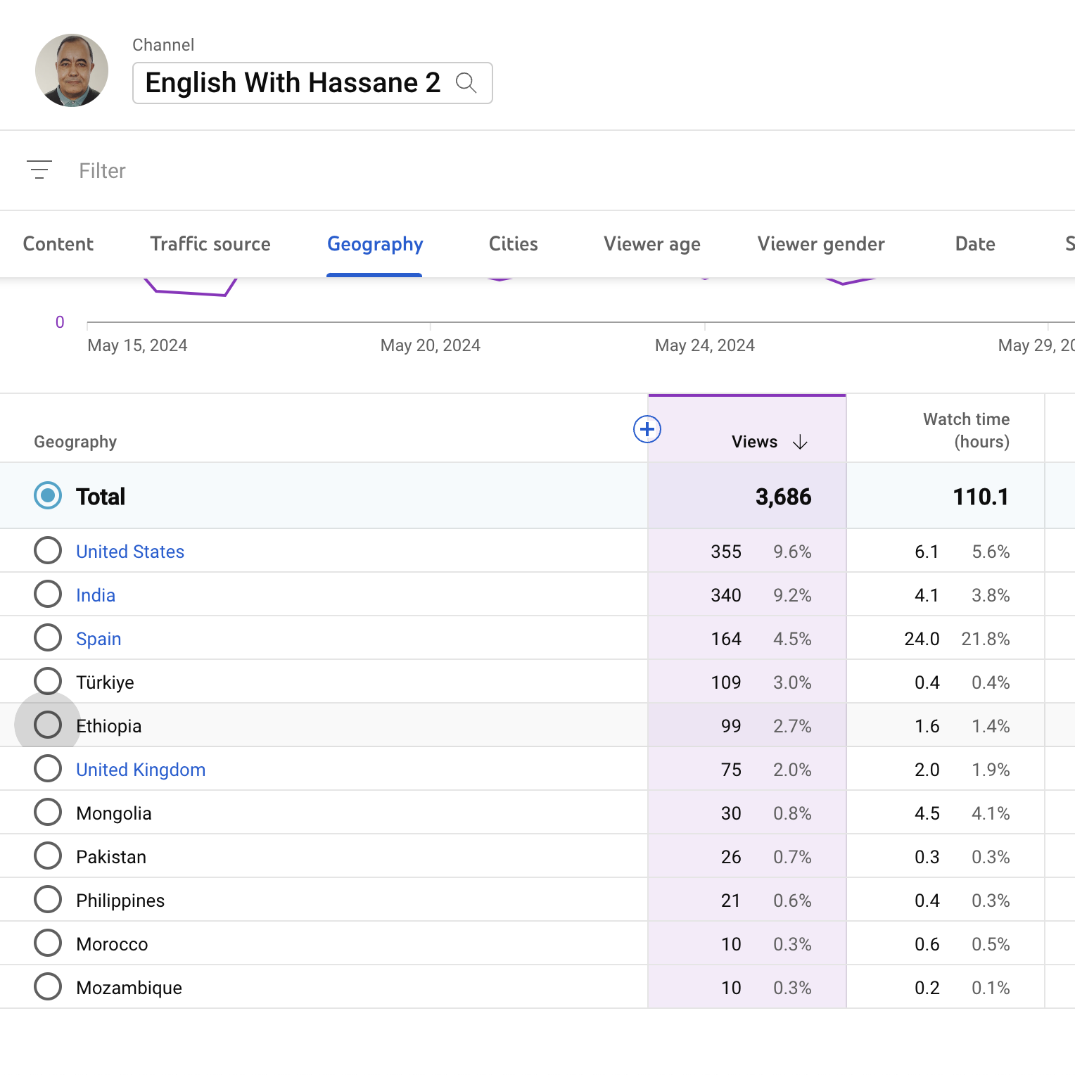 Post from English With Hassane 2