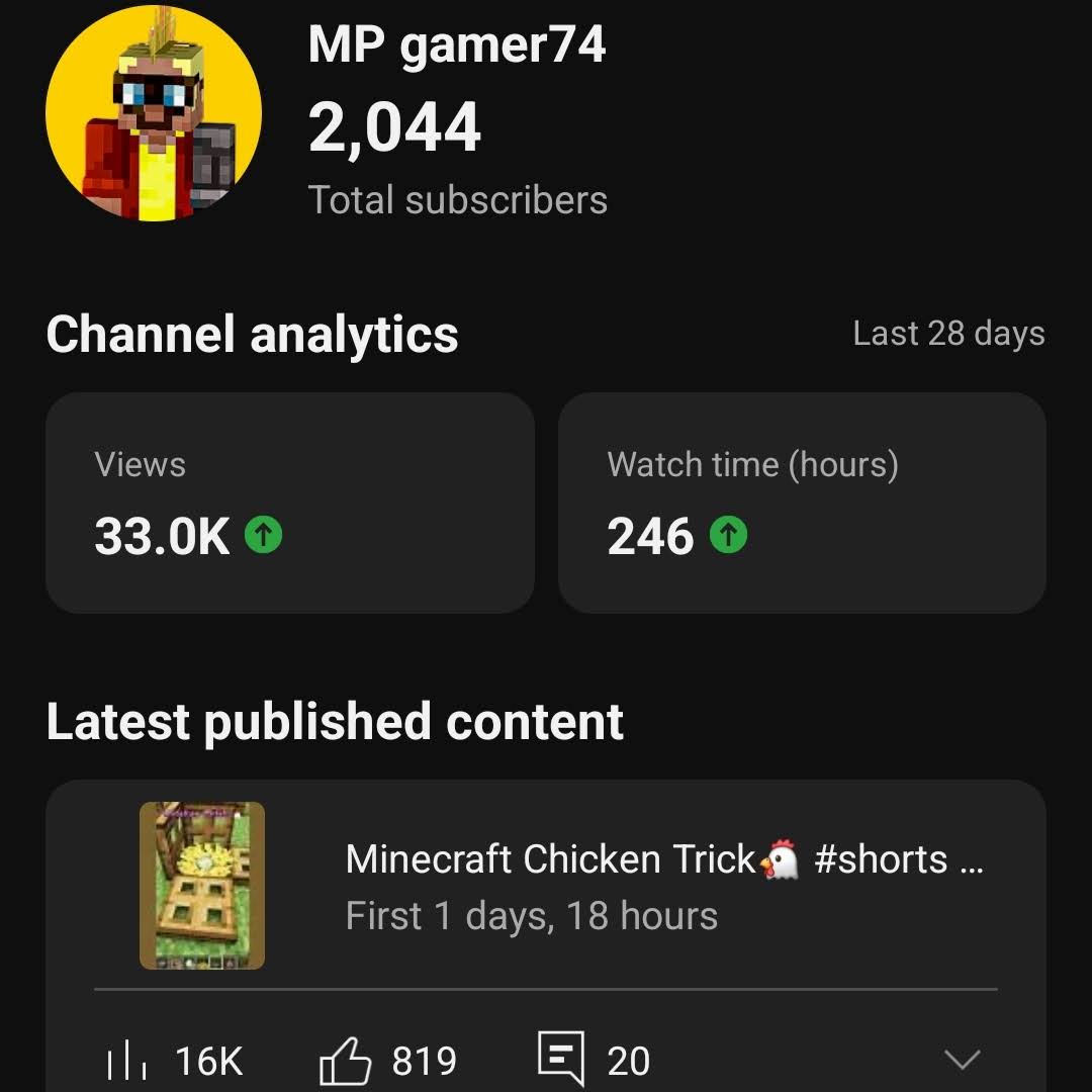 Post from MP gamer74