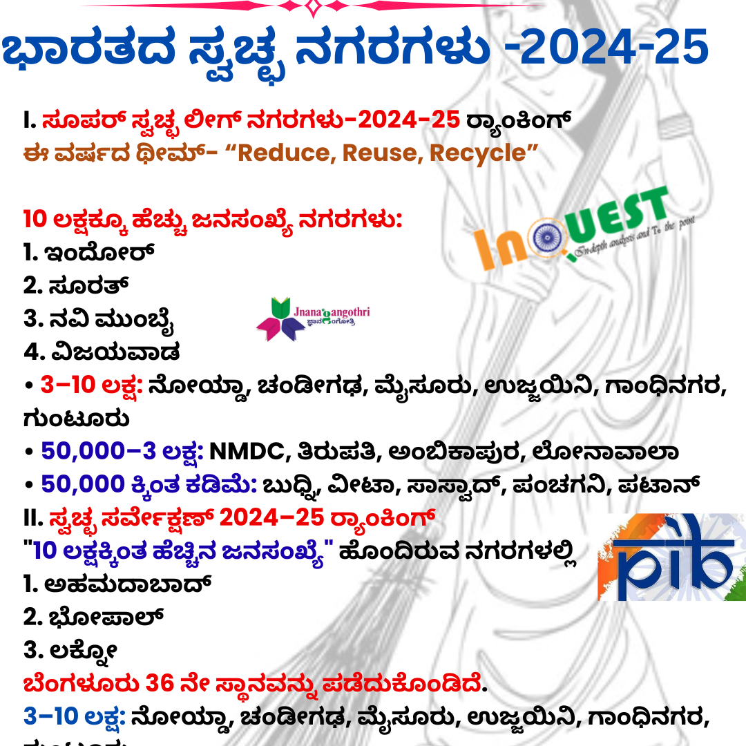 Post from JNANA GANGOTHRI Competitive Exams Coaching Centre